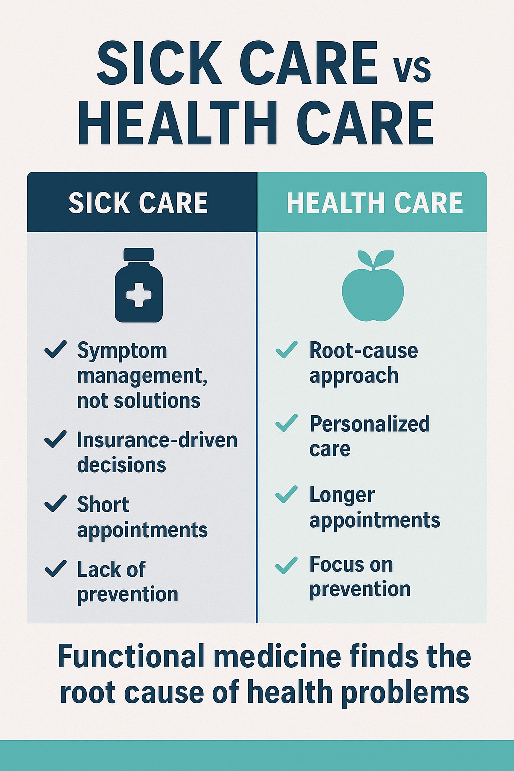 Sick Care vs Health Care: Why Preventive Wellness Is Worth Paying For ...